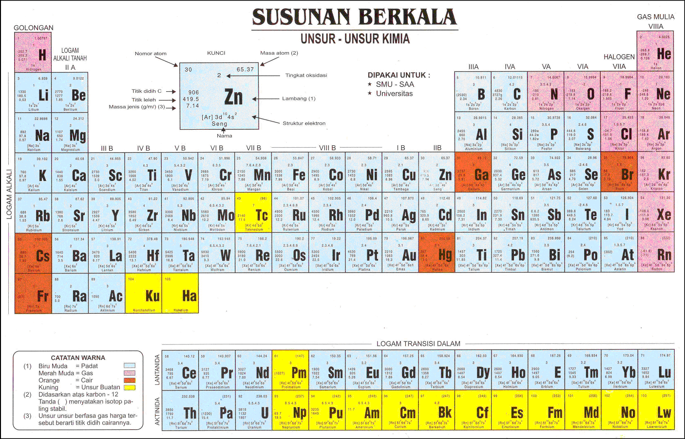 Apa Itu Sistem Periodik Unsur - Homecare24 Apa Itu Sistem Periodik Unsur - Homecare24