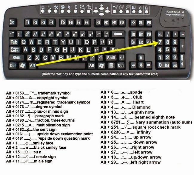 How to type symbols using the QWERTY keyboard
