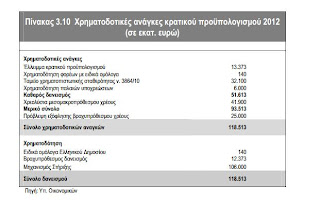 ΑΕΙ ΣΙΧΤΙΡ: Μαΐου 2012