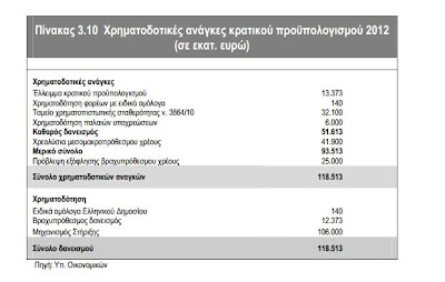 ΑΕΙ ΣΙΧΤΙΡ: Ιντερμέδιο 2. Που πάνε τα λεφτά του δανείου; Ποσοστά