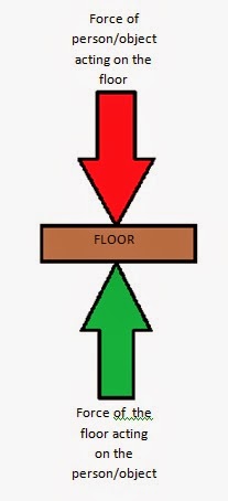 Mechanical Engineering for Fun: Newtonian Law