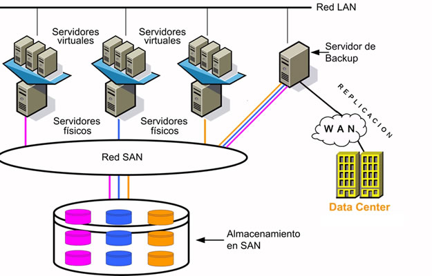 SISTEM@t: VIRTUALIZACIÓN