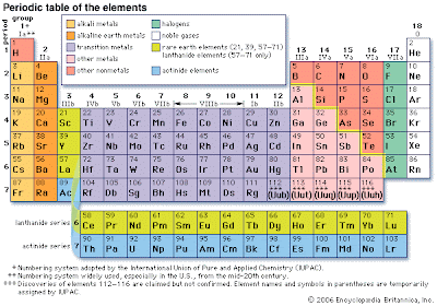 J² + H = Element 119: Kariodisonium: History of Periodic Table