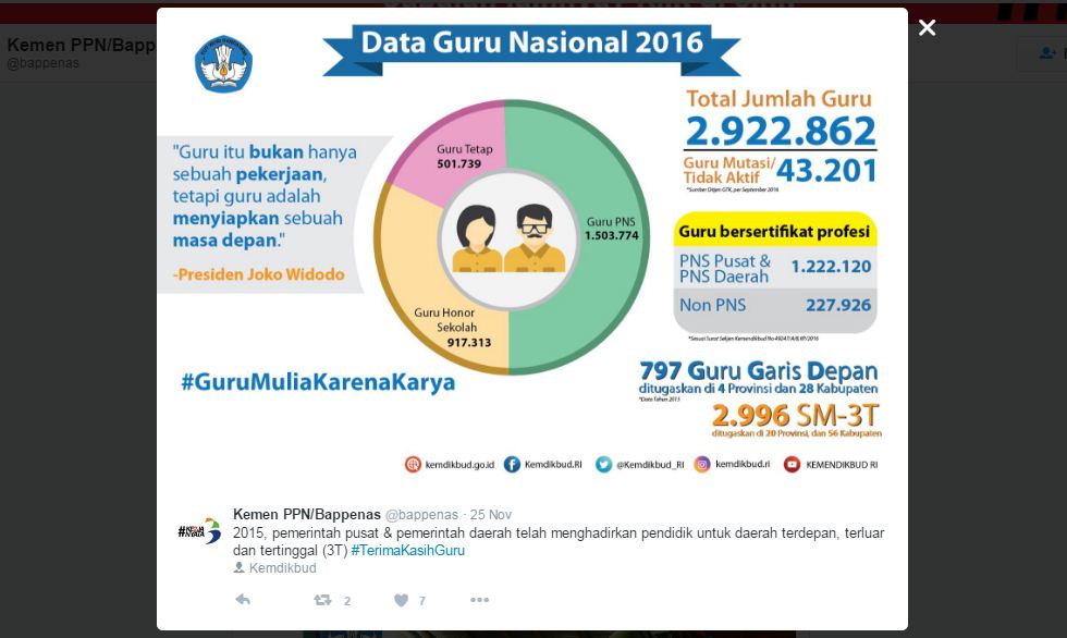 Data Guru Nasional 2016