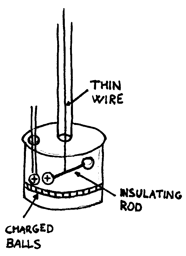 The World Through Electricity: Coulomb's Law