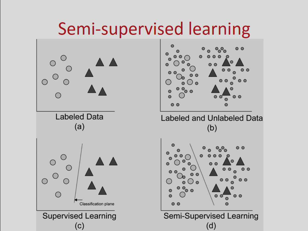 futech: Types of Machine Learning Algorithm