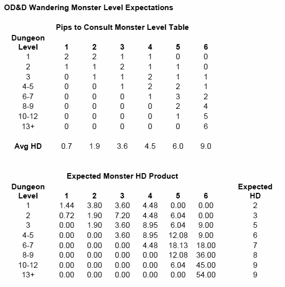 Delta's D&D Hotspot: Wandering Expectations