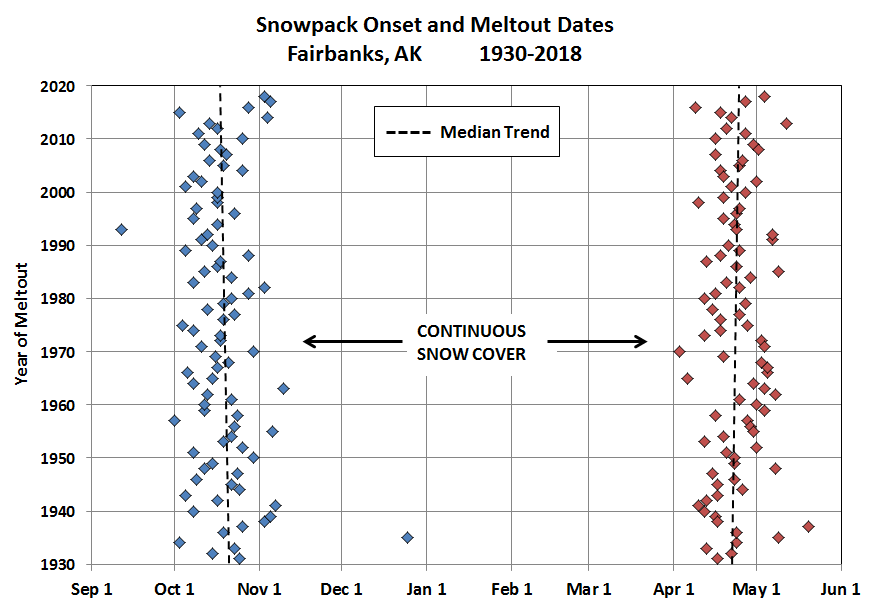 Deep Cold: Alaska Weather & Climate: Snowpack Season