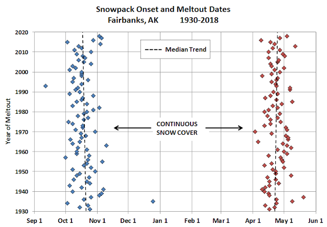 Deep Cold: Alaska Weather & Climate: Snowpack Season