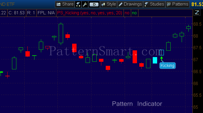 Kicking candlestick pattern – PatternSmart.com