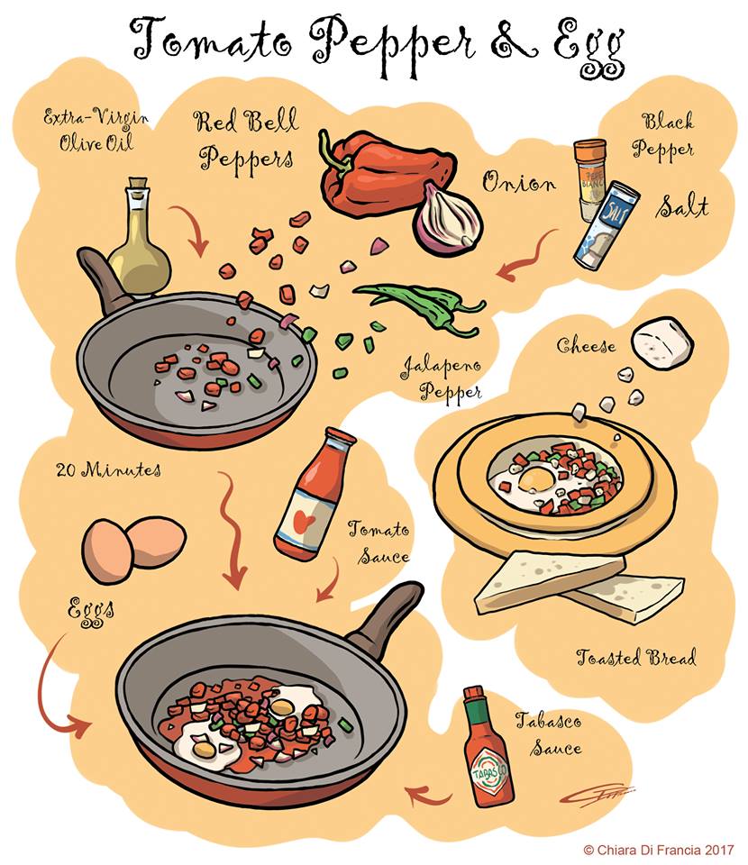 Drawing Recipes: Tomato, Pepper & Egg