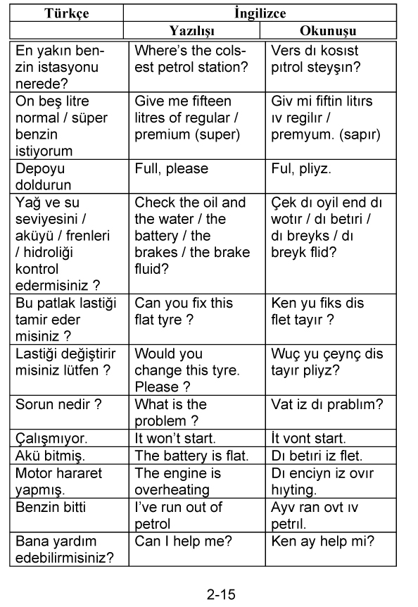 ingilizce-oku-ogren: Günlük Hayatta Kullanılan Kelime ve Cümleler