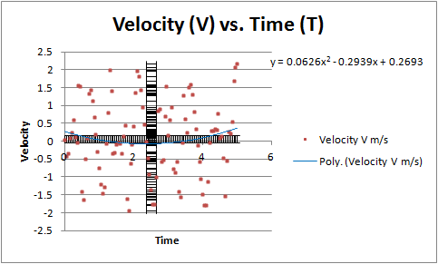 My Physics Life: Scatter Plot ( Graphical Analysis)