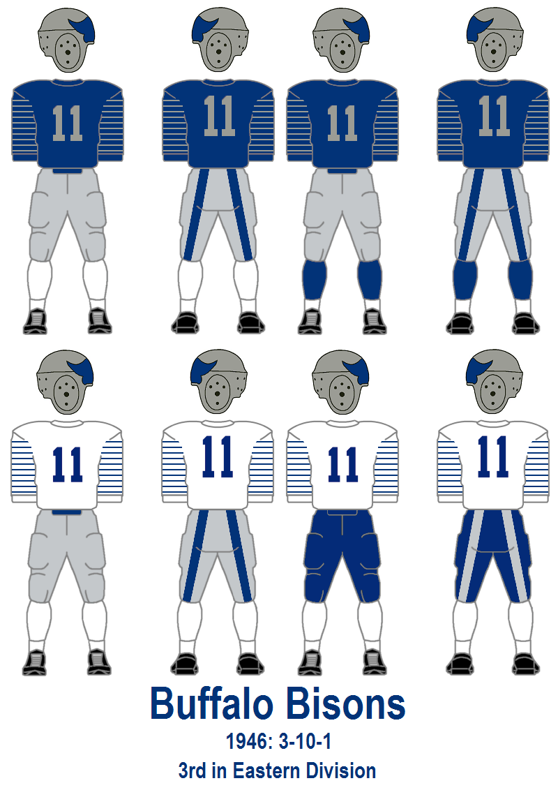 Bill's Update Blog: 1946 Buffalo Bisons