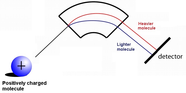 Interesting Science: Determination of structures of small molecules ...