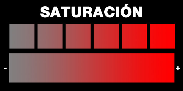 Javier González "Arsies", Miniature Painter: Teoría del color aplicada ...