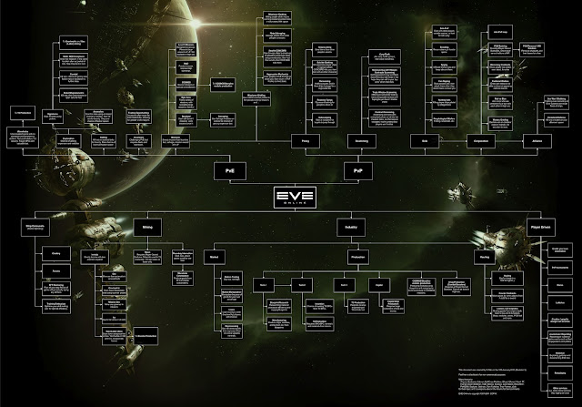 Hooligan Youth Reviews: What to do in EVE flowchart