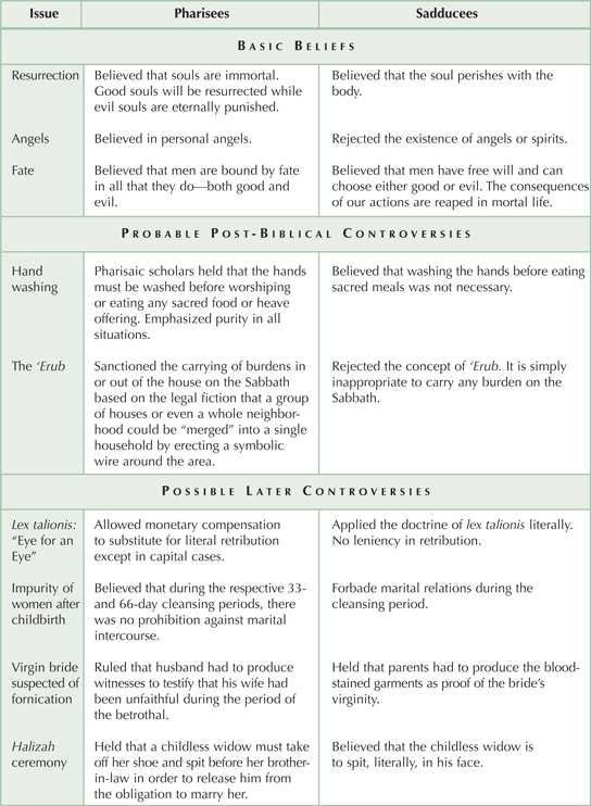 Finding Christ in the Old Testament: Matt 3, Mark 1, John 1, and Luke 3 ...