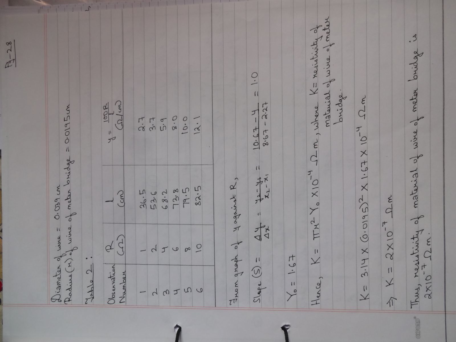 Class 12 SCIENCE Practical Readings and Projects: Class 12 ISC Physics ...