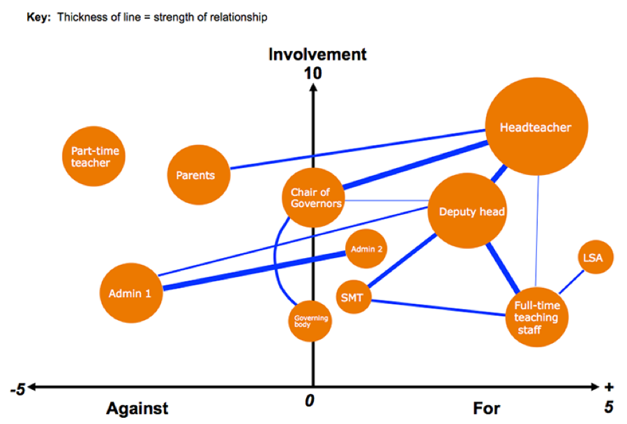 A Step by Step Stakeholder Mapping Guide - Henrico Dolfing