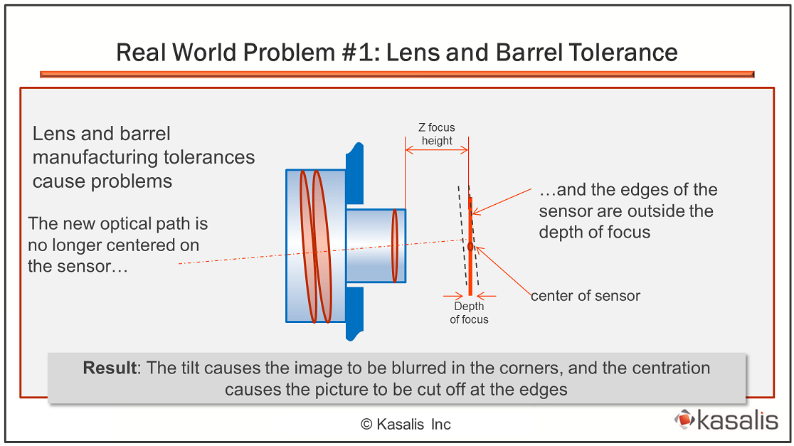 Image Sensors World: Kasalis Rolls Out Camera Module Alignment System