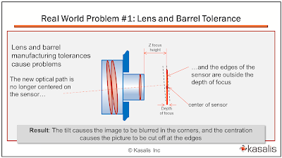 Image Sensors World: Kasalis Rolls Out Camera Module Alignment System