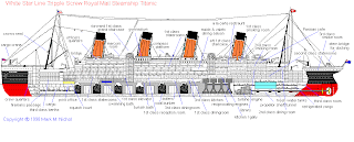 TITANIC : AN UNDEFINED MYSTERIOUS TRAGEDY: September 2011