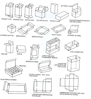 Corrugated Box Design - Corrugate Box - Box Information Center