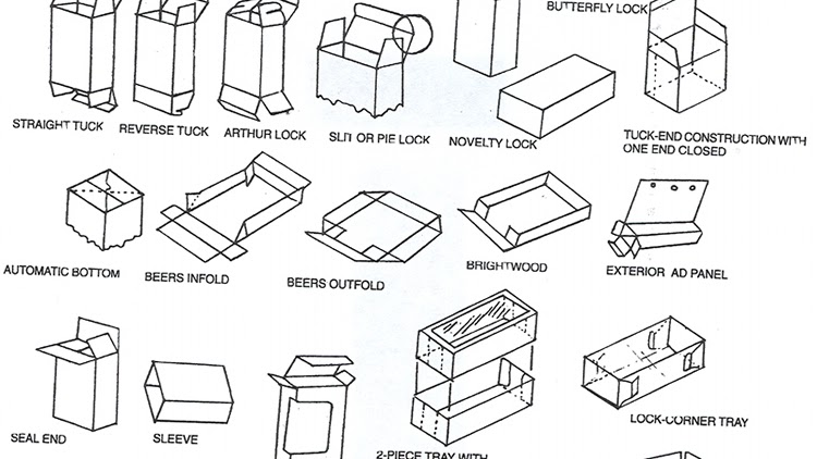 Corrugated Box Design - Corrugate Box - Box Information Center