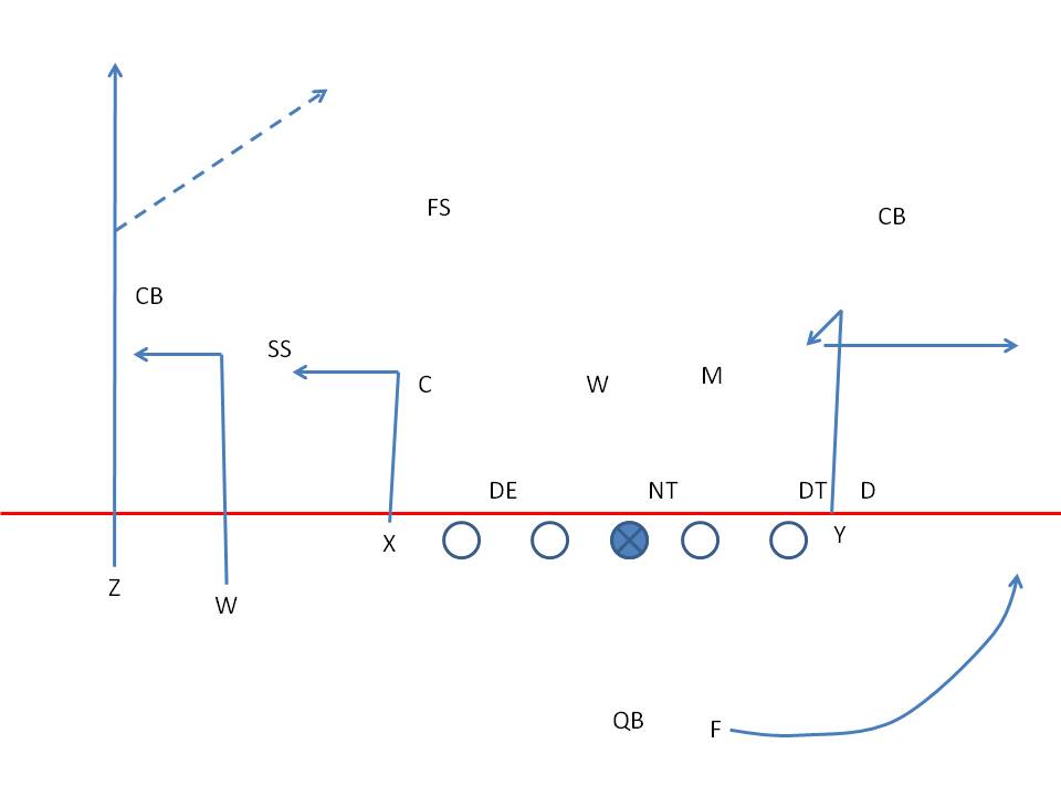 Inside the Playbook: Y-Stick, Z-Snag, and Things That Look Like it But ...