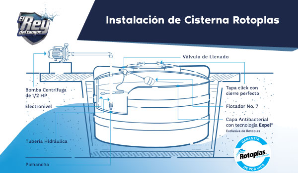 El Rey del Tanque: Instalación de Cisterna Rotoplas