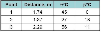 Point by Point Method for Lighting Design ~ Electrical Knowhow