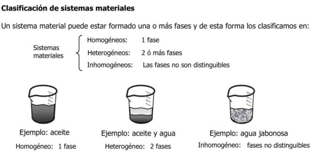 Aula virtual. Fisicoquímica 2do. año. Escuela N° 3015. Prof Anibal ...