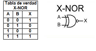 XNOR