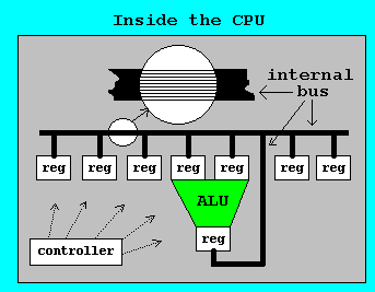Factors Affecting the CPU Performance - IT magazine