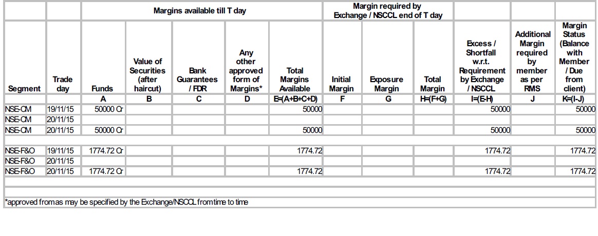 Understand Brokers Daily Margin Statement | A Guide to Indian Investors