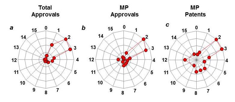 SCIENCE & LEGAL: Update on QIP-1 and QIP-2
