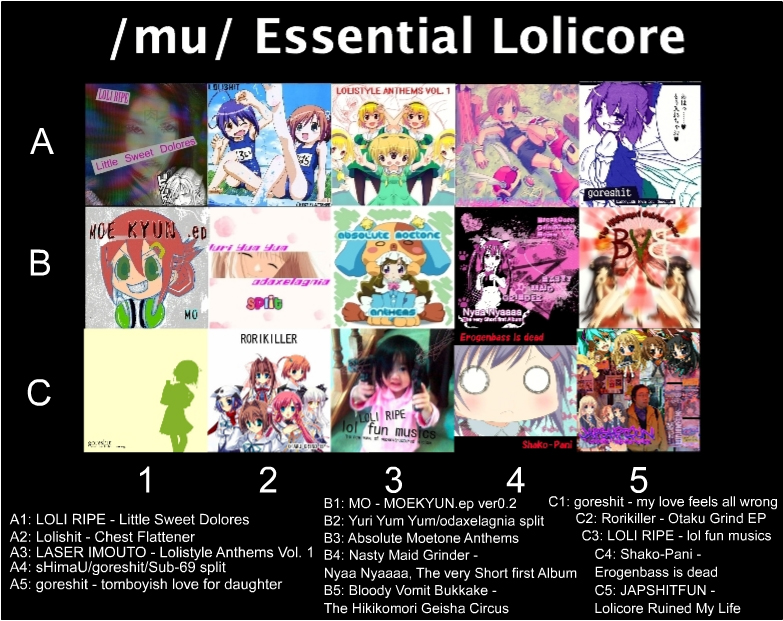 /mu/core: Essential Lolicore