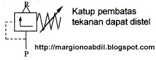 BLOG TEKNIK & VOKASI: Simbol-Simbol Katup Pengontrol Aliran dan Tekanan