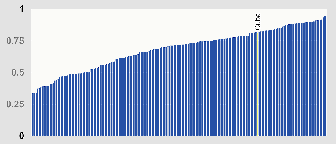 The Internet in Cuba: The Cuban Internet in context