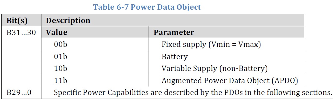 Share about Firmware-Hardware and the latest USB Type-C PD technology ...