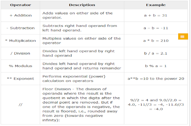 Curso de python 3 - Clase #5 : Operadores basicos I