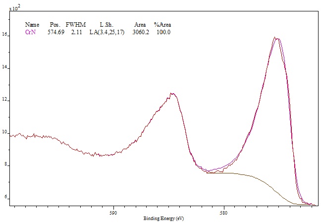 X-ray Photoelectron Spectroscopy (XPS) Reference Pages: Chromium ...