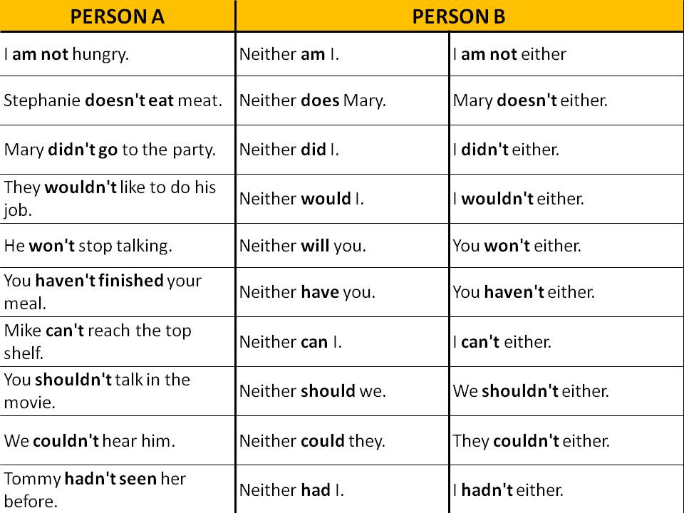 English Project : Soo, too, either, neither, etc.