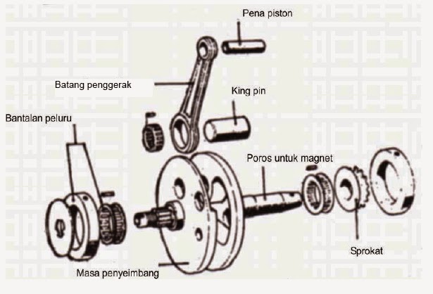 Poros Engkol (crankshaft) | KLIK SEPEDA MOTOR