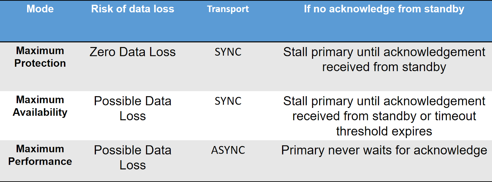 OracleDBPro - Pini Dibask Blog: How to mitigate the performance ...