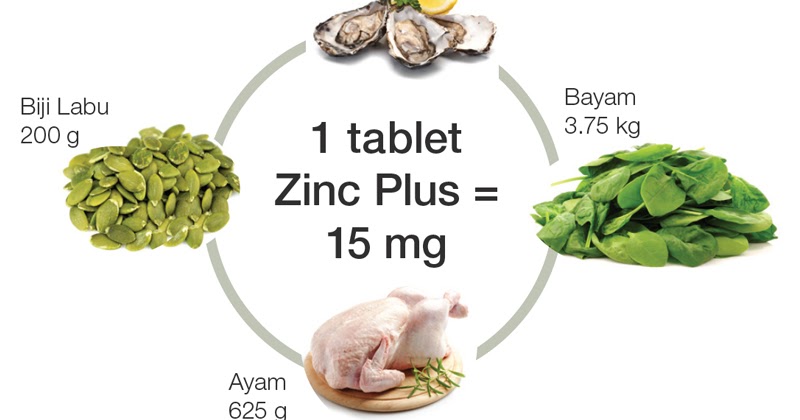 Keistimewaan Zinc Plus Shaklee Vitamin Terbaik untuk Badan | Beli ...