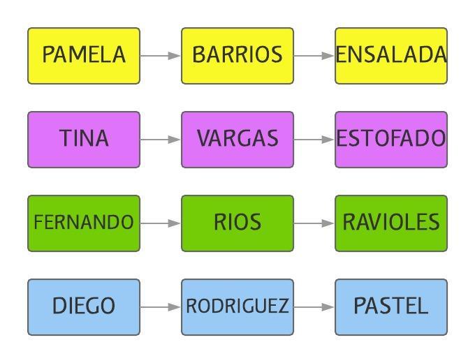 ANÁLISIS E INTERPRETACIÓN DE LA INFORMACIÓN.