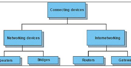 Wide area network | Citra teknologi