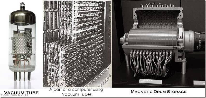 Life Education: Evolution of Digital Computers